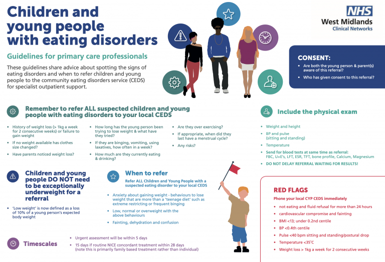 CW RISE (Child & Adolescent Mental Health Services CAMHS) – GP Gateway