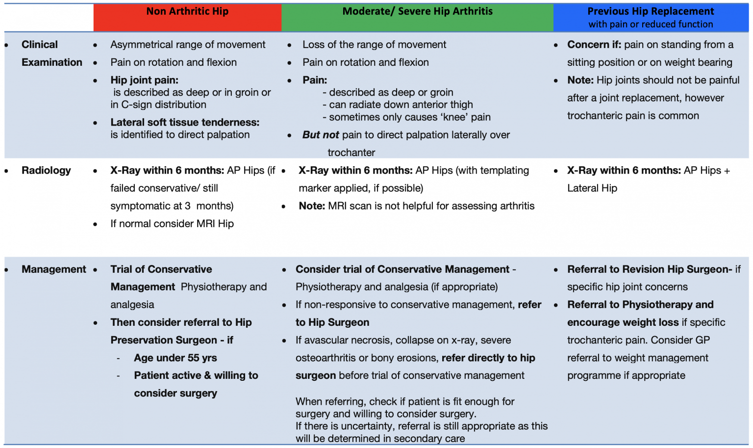 Hip Pain & Hip Replacement (Adults) – GP Gateway