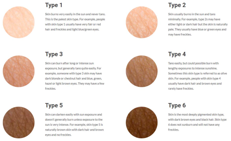 Urgent Suspected Cancer Skin (USC) incorporating Teledermatology – GP ...
