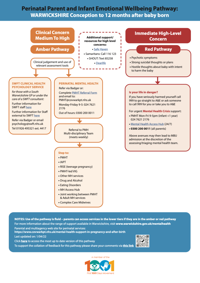 Perinatal Mental Health – GP Gateway