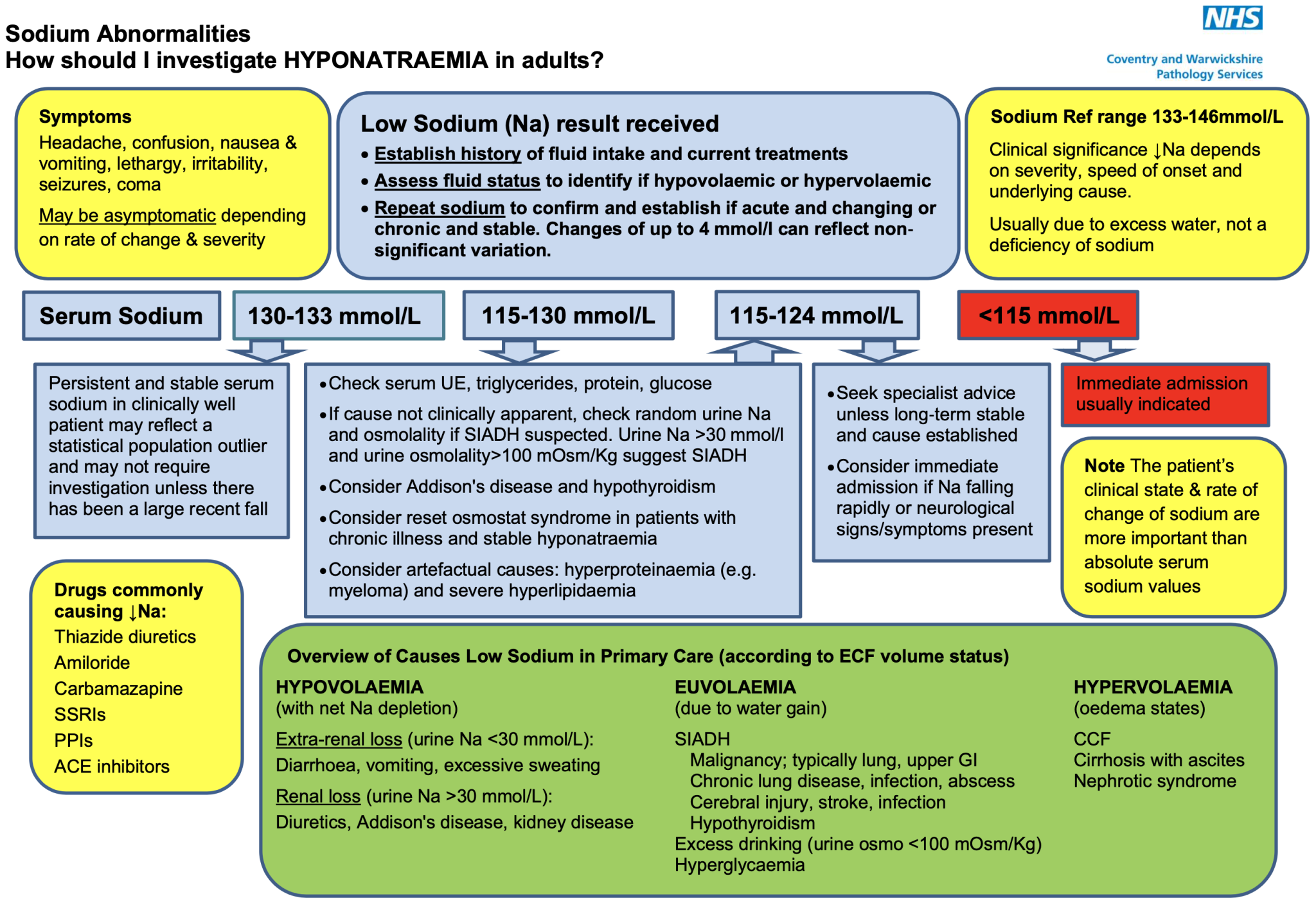 Electrolyte Abnormalities – GP Gateway