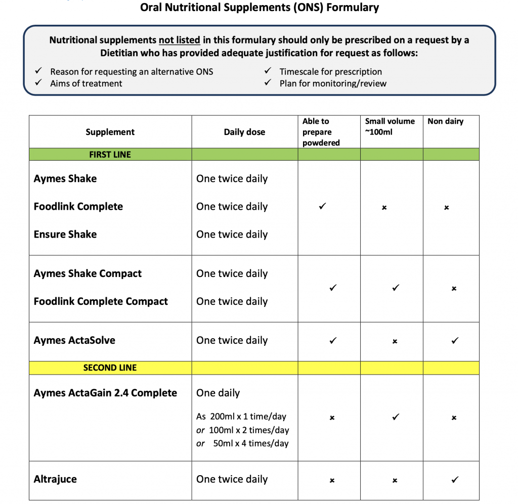 Adult Malnutrition and Oral Nutritional Supplements. About MUST scores ...