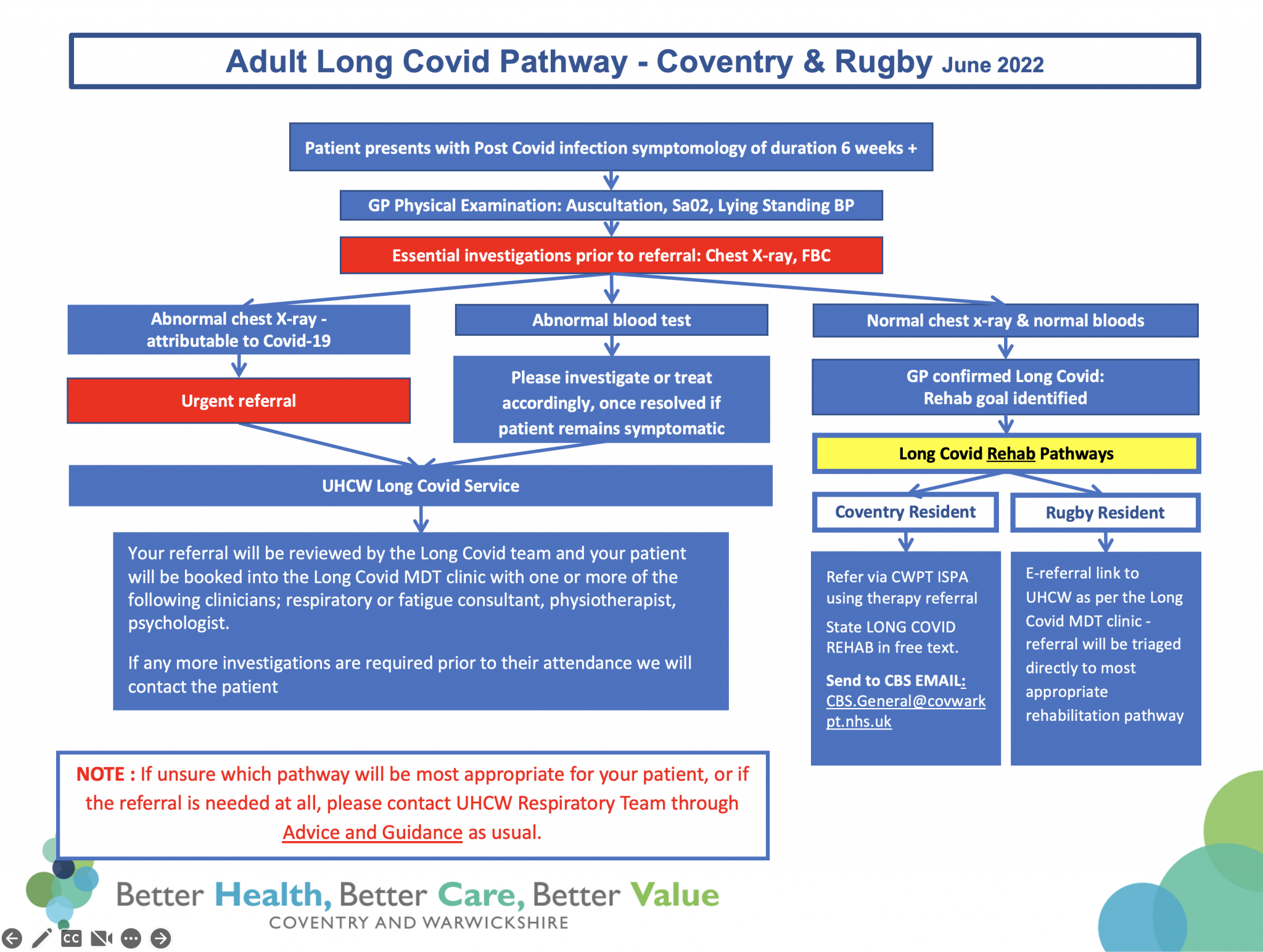 After COVID: POST COVID Syndrome LONG COVID (Adult) – GP Gateway