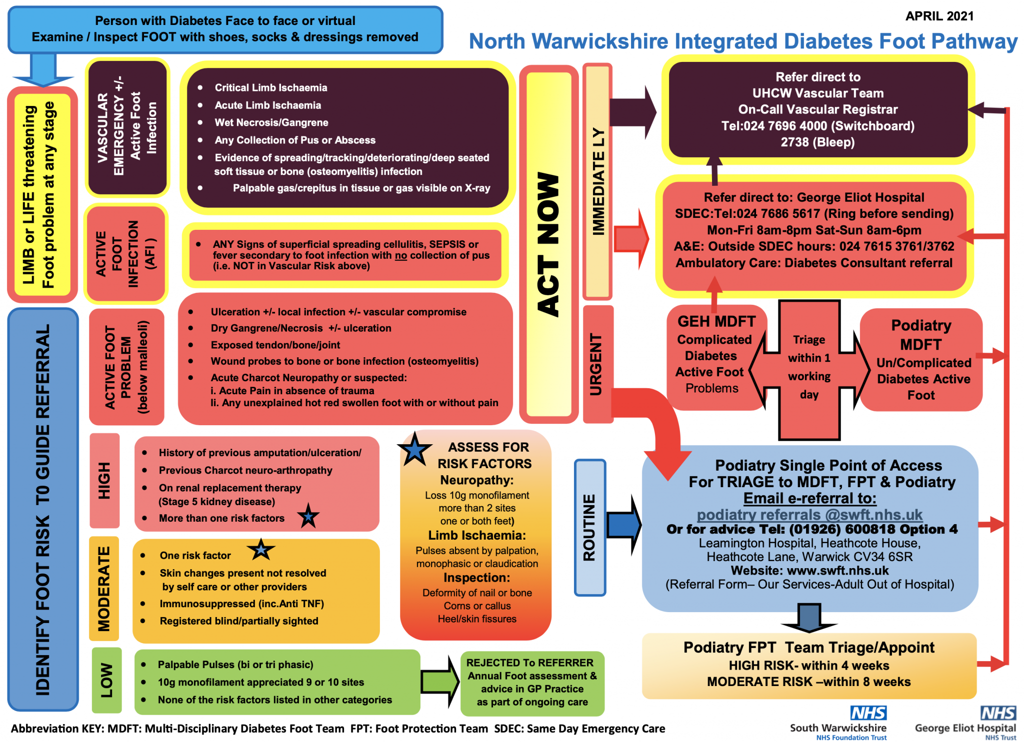 Diabetic Foot & Vascular Guidance – GP Gateway