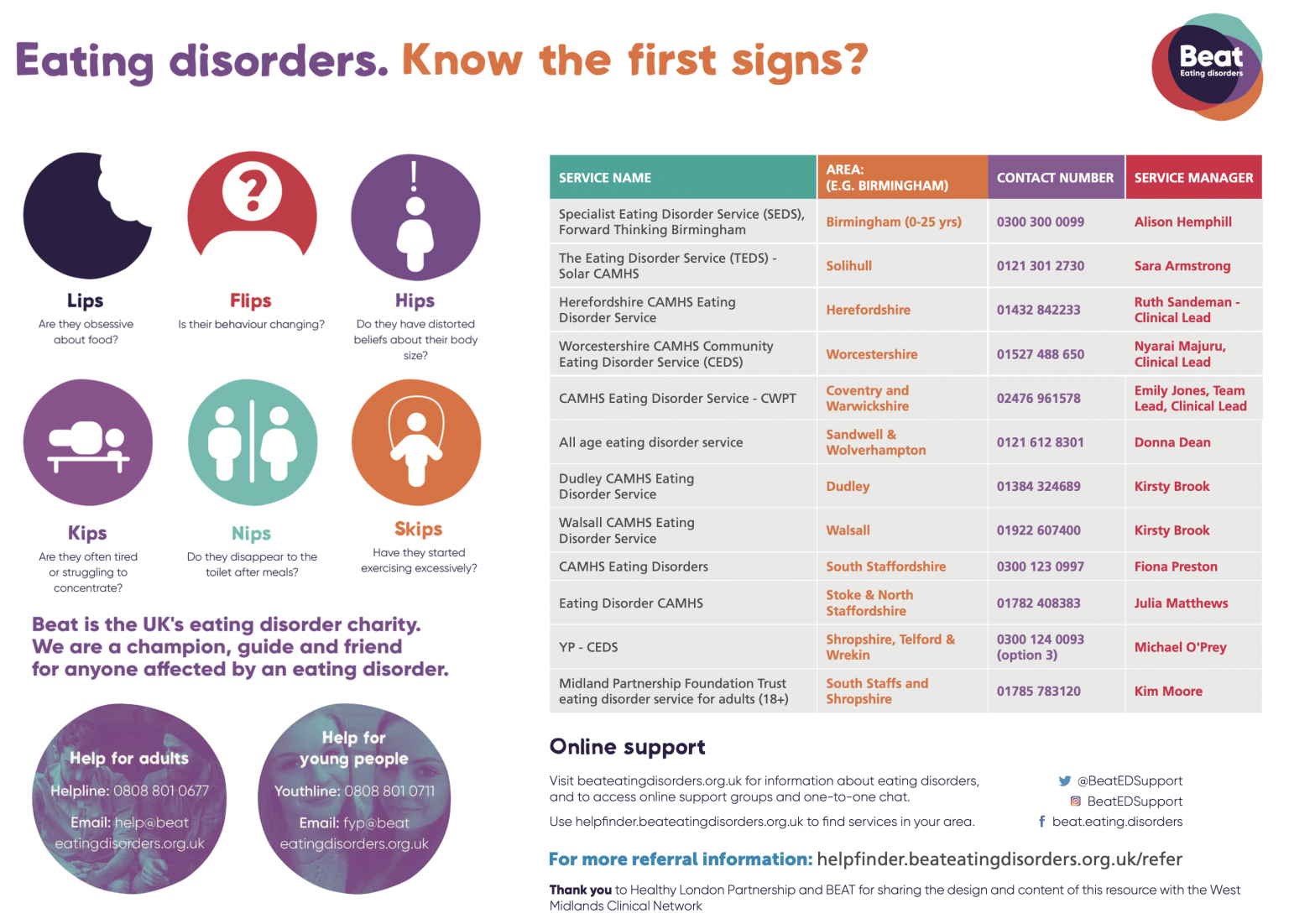 Eating Disorders (Adults) Coventry & Warwickshire – GP Gateway
