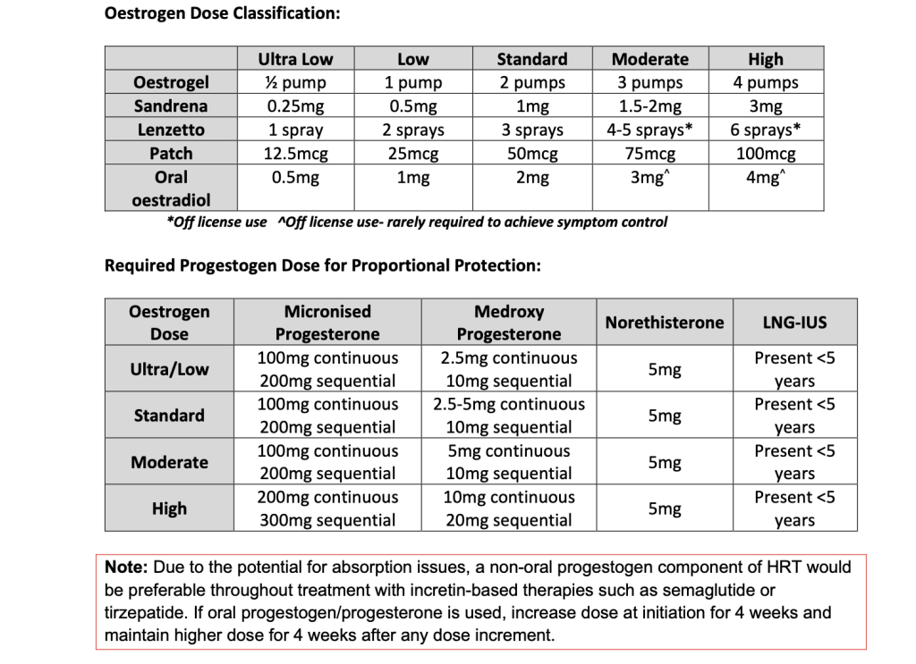 Menopause and Hormone Replacement Therapy (HRT) – GP Gateway