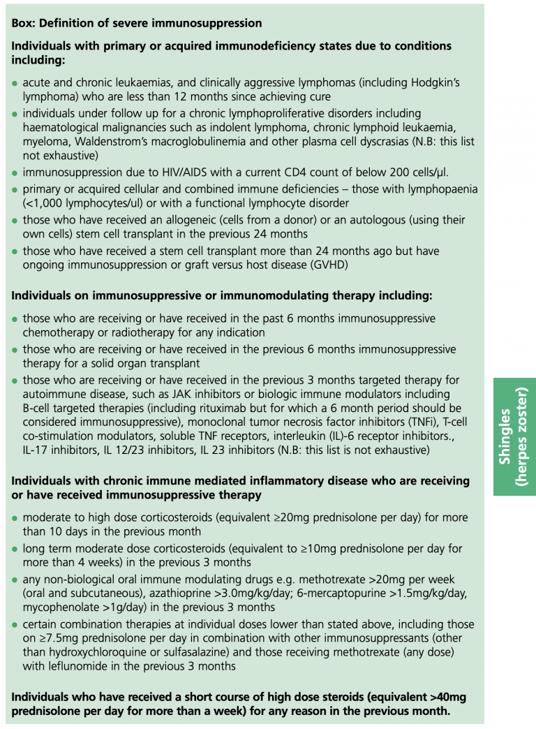 Shingles Vaccination (Risks of Live Vaccination in Immunocompromised ...