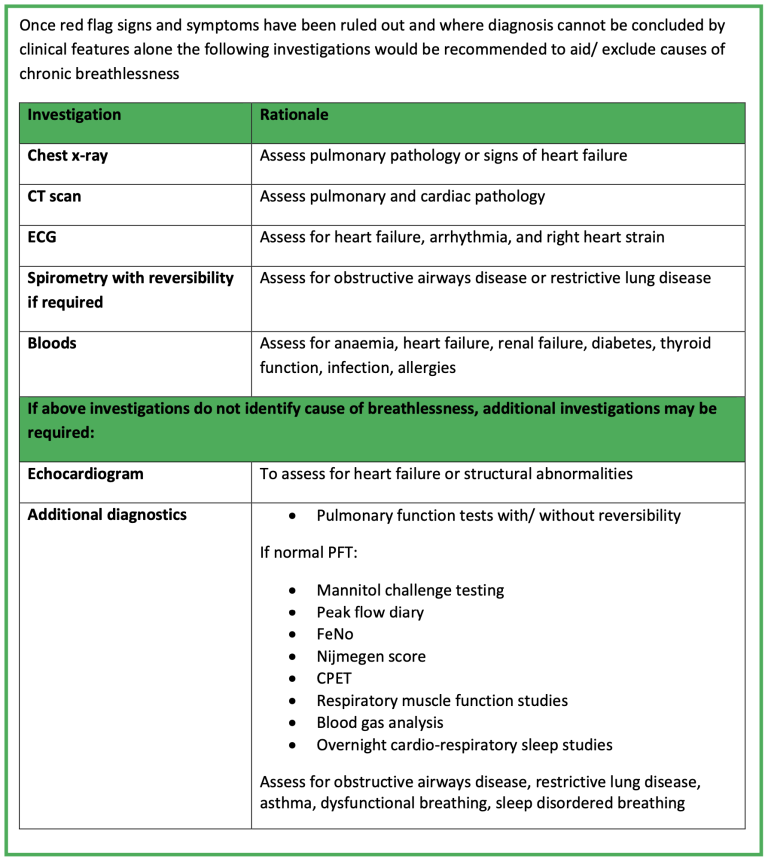 Breathlessness Pathway for Rugby Coventry & Warwickshire – GP Gateway