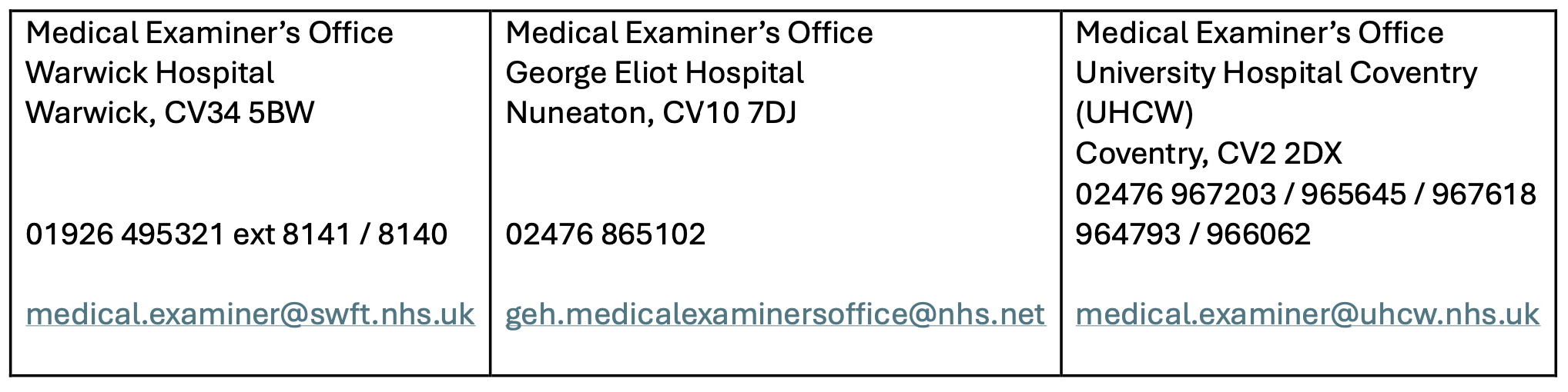 The National Medical Examiner Scheme. Death Certification MCCDs ...