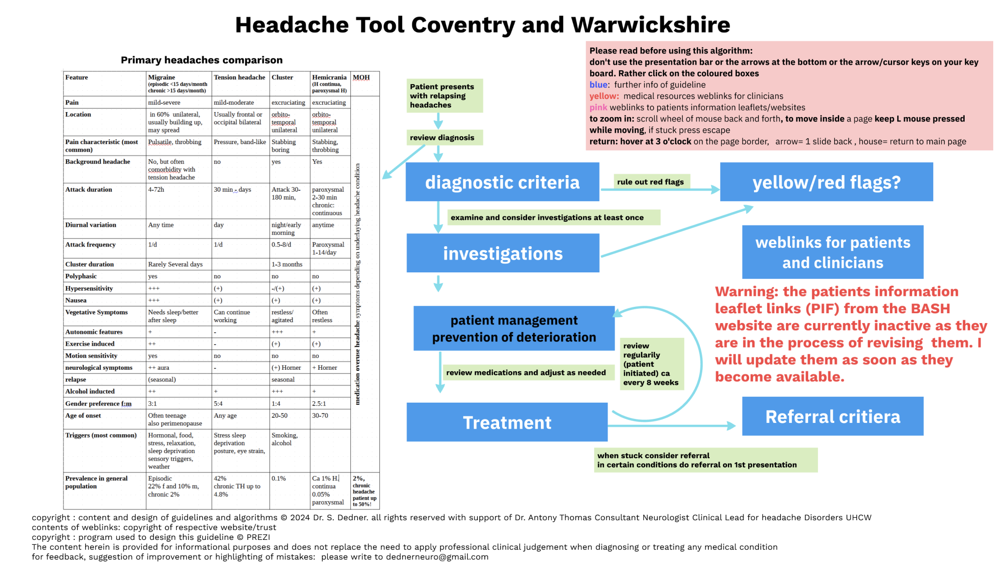 Headache guidelines Coventry & Warwickshire – GP Gateway