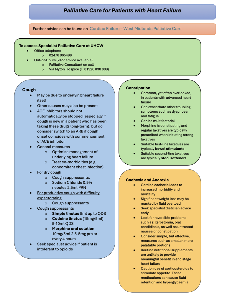 Management of Chronic Heart Failure – GP Gateway