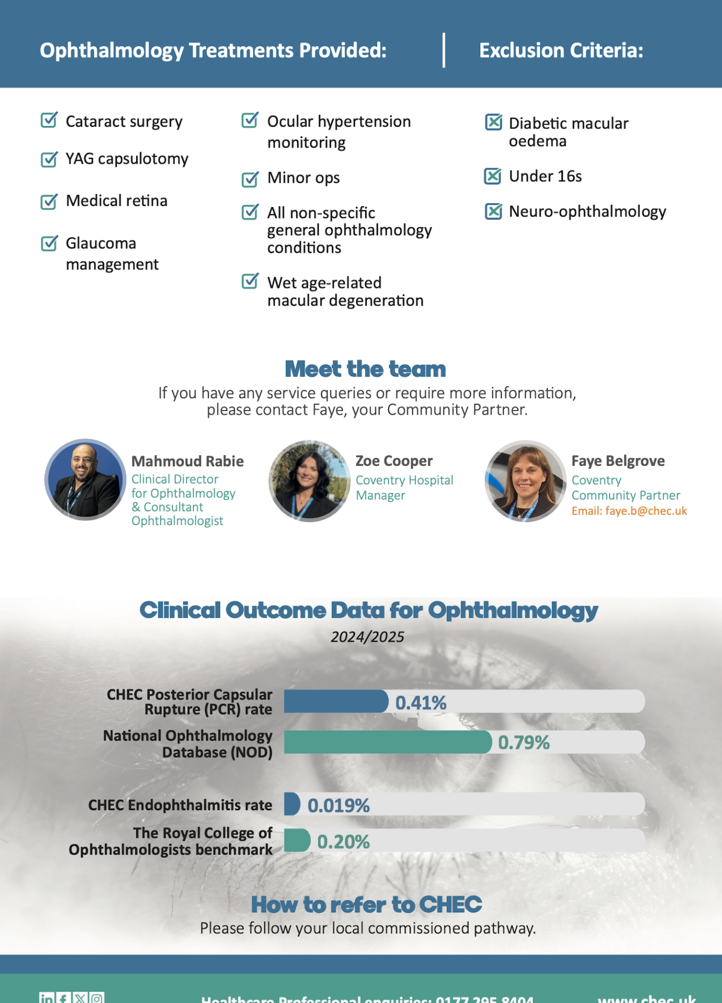 CHEC Coventry Hospital Community Eye Services – GP Gateway